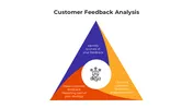 Customer Feedback Analysis PowerPoint And Google Slides