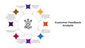 Customer Feedback Analysis PowerPoint And Google Slides
