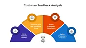 Customer Feedback Analysis PowerPoint And Google Slides