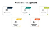 Customer Management PowerPoint And Google Slides Template