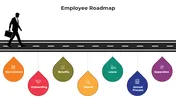 Employee Roadmap PowerPoint Presentation And Google Slides
