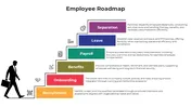 Employee Roadmap PowerPoint Presentation And Google Slides