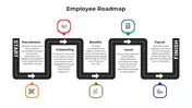 Employee Roadmap PowerPoint Presentation And Google Slides