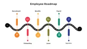 Employee Roadmap PowerPoint Presentation And Google Slides