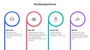 Multiexperience PowerPoint And Google Slides Template