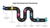 App Development Roadmap PowerPoint And Canva Presentation