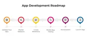 App Development Roadmap PowerPoint And Canva Presentation