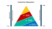 Get Our Customer Obsession PowerPoint And Google Slides