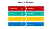 Get Our Customer Obsession PowerPoint And Google Slides