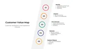 Customer Value Map PowerPoint And Canva Presentation