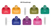 Human Resource Roadmap PowerPoint And Canva Presentataion