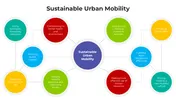 Sustainable Urban Mobility PowerPoint And Canva Templates