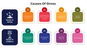 Causes Of Stress PowerPoint And Google Slides Templates