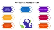 Adolescent Mental Health PowerPoint And Canva Templates