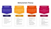Behaviorism Theory PowerPoint And Google Slides Templates