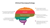 Clinical Neuropsychology PowerPoint And Google Slides