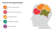 Clinical Neuropsychology PowerPoint And Google Slides