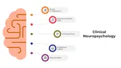 Clinical Neuropsychology PowerPoint And Google Slides