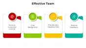 Effective Team PowerPoint And Google Slides Template