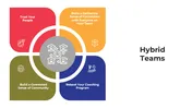 Hybrid Teams PowerPoint And Google Slides Templates