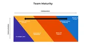 Team Maturity PowerPoint Presentation And Canva Templates