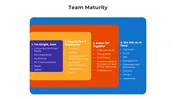 Team Maturity PowerPoint Presentation And Canva Templates