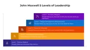 John Maxwell 5 Levels of Leadership PPT And Canva Slides