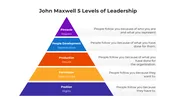 John Maxwell 5 Levels of Leadership PPT And Canva Slides