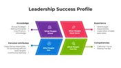 Leadership Success Profile PowerPoint And Canva Slides