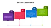 Get This Shared Leadership PowerPoint And Canva Templates