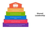 Get This Shared Leadership PowerPoint And Canva Templates