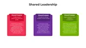 Get This Shared Leadership PowerPoint And Canva Templates