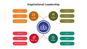 Inspirational Leadership PowerPoint And Canva Templates