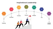 Inspirational Leadership PowerPoint And Canva Templates