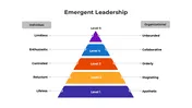 Buy This Emergent Leadership PowerPoint And Canva Templates