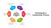 Participative Leadership Theory PowerPoint And Canva Slides