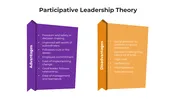 Participative Leadership Theory PowerPoint And Canva Slides