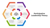 Participative Leadership Theory PowerPoint And Canva Slides