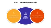 Cost Leadership Strategy PowerPoint And Canva Templates