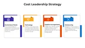Cost Leadership Strategy PowerPoint And Canva Templates