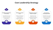 Cost Leadership Strategy PowerPoint And Canva Templates