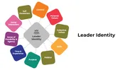 Buy This Leader Identity PowerPoint And Google Slides