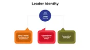 Buy This Leader Identity PowerPoint And Google Slides