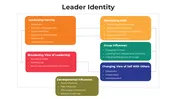 Buy This Leader Identity PowerPoint And Google Slides