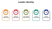 Buy This Leader Identity PowerPoint And Google Slides