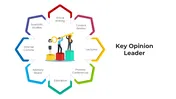 Buy This Key Opinion Leader PowerPoint And Google Slides