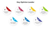 Buy This Key Opinion Leader PowerPoint And Google Slides