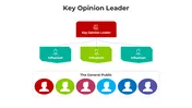 Buy This Key Opinion Leader PowerPoint And Google Slides
