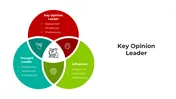 Buy This Key Opinion Leader PowerPoint And Google Slides