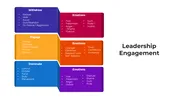 Buy Our Leadership Engagement PowerPoint And Google Slides